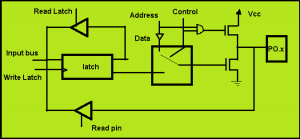 Ports in 8051 microcontroller – NBCAFE